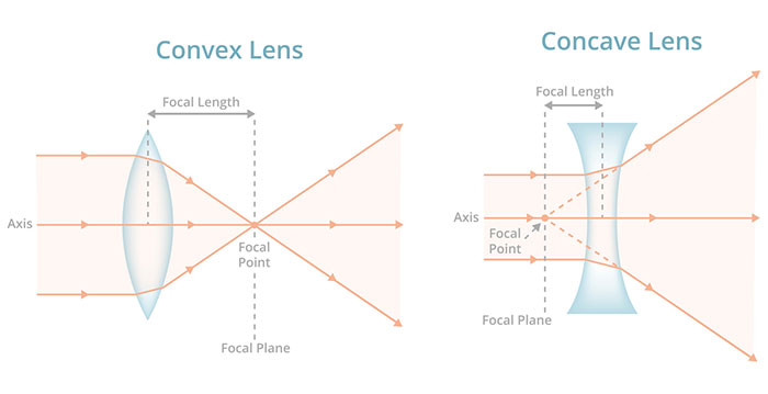 Convex-Lenses-.jpg